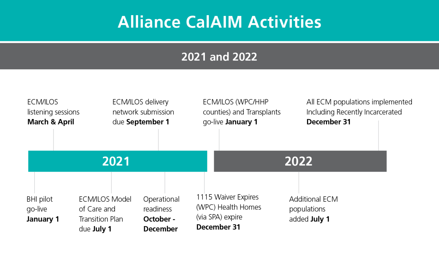 CalAIM – Alameda Alliance for Health