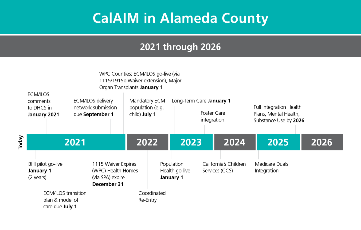 CalAIM – Alameda Alliance for Health